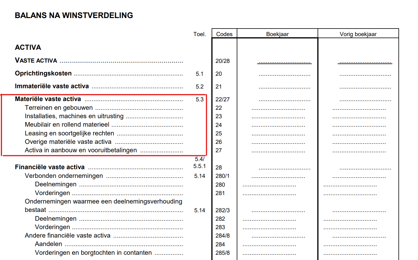 Materiële vaste activa: betekenis, uitleg en voorbeelden - BeursBever