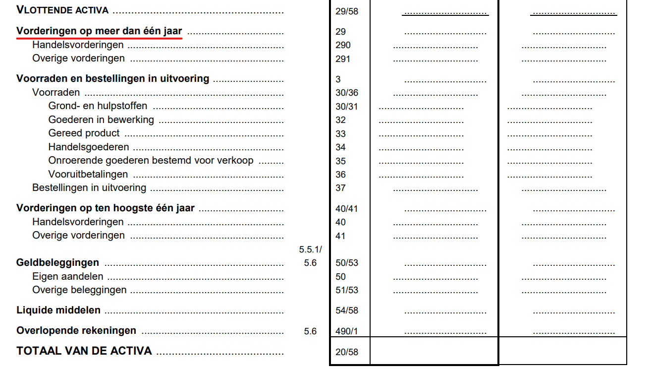 Vorderingen op meer dan één jaar: betekenis, soorten en voorbeelden ...