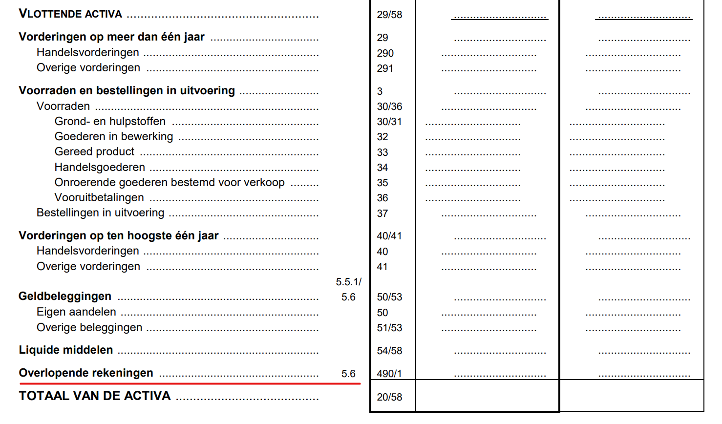 Overlopende rekeningen: betekenis, uitleg en voorbeelden - BeursBever
