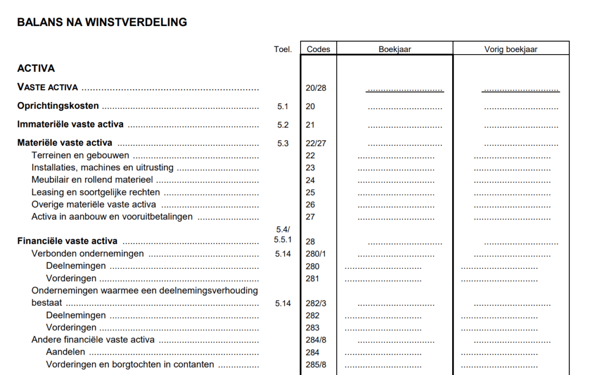 Vaste activa: betekenis, onderverdeling en voorbeelden - BeursBever