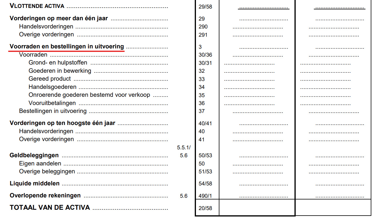 Voorraden en bestellingen in uitvoering: betekenis, uitleg en ...
