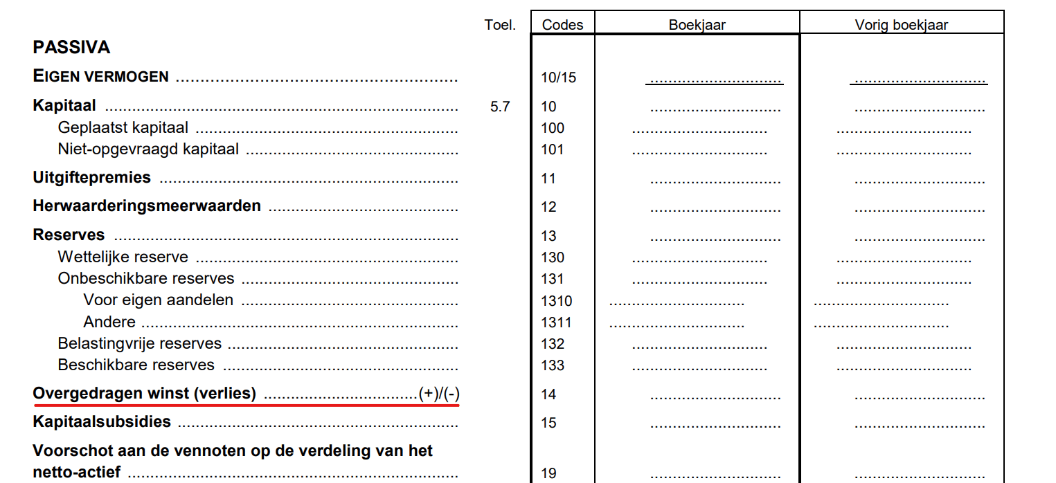 Overgedragen winst (verlies): definitie, betekenis en uitleg - BeursBever