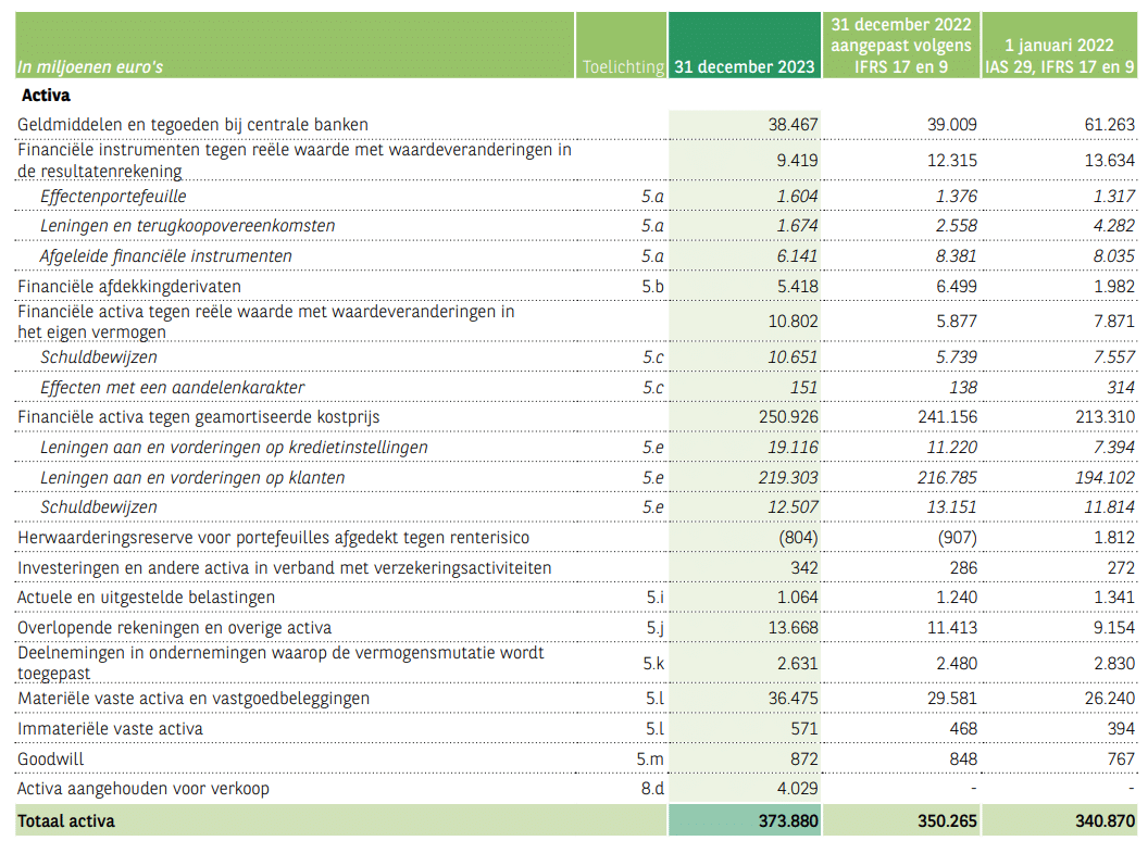 Balanstotaal: betekenis, berekening en voorbeelden - BeursBever