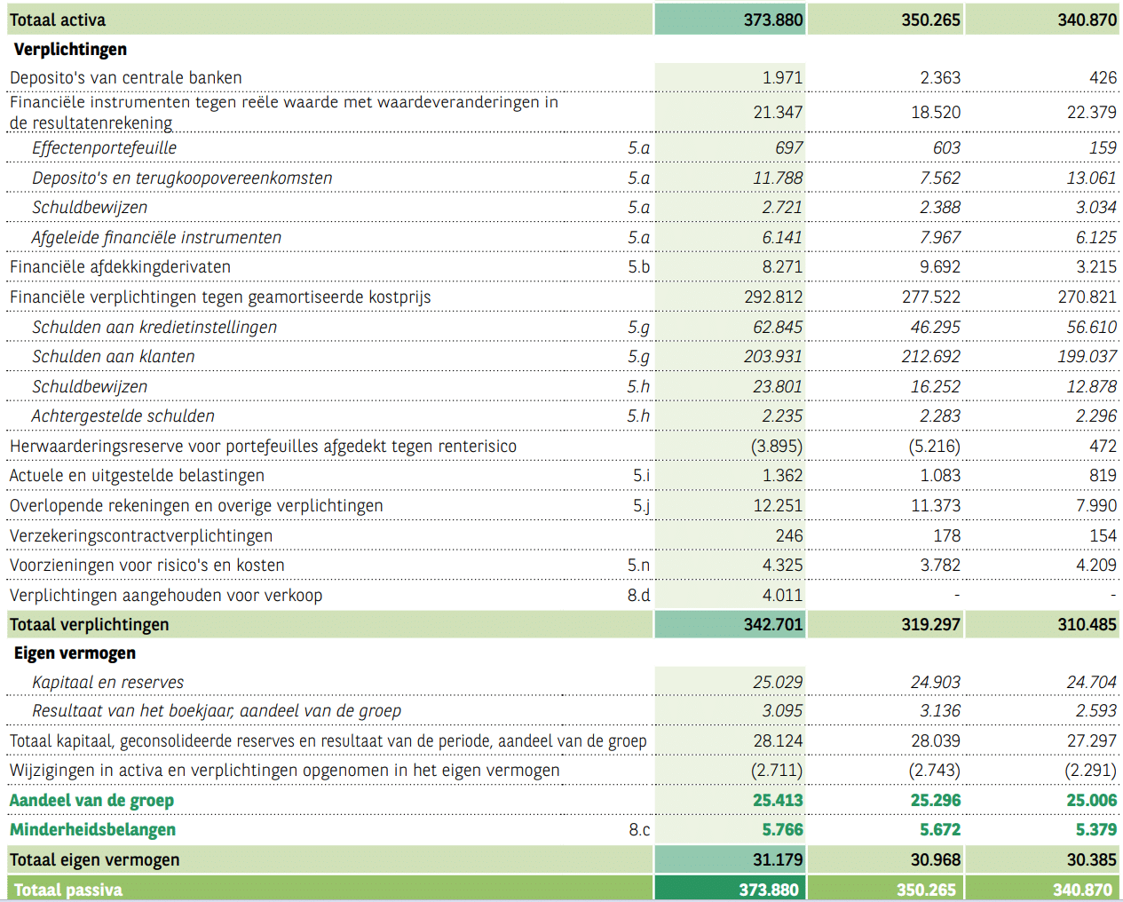 Balanstotaal: betekenis, berekening en voorbeelden - BeursBever